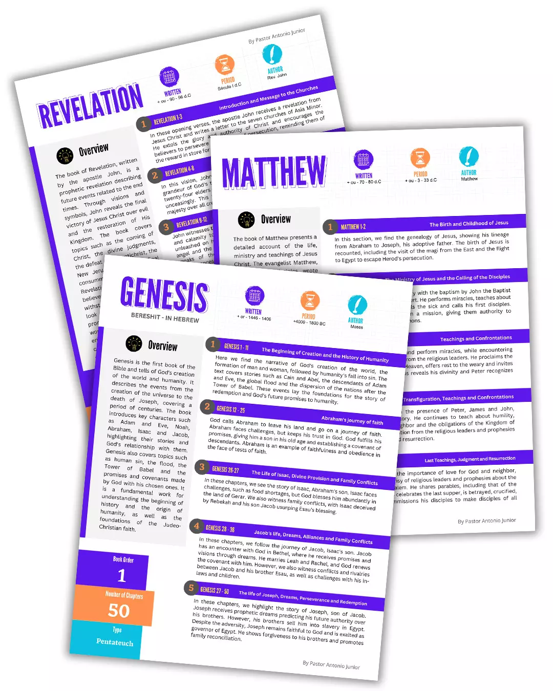 mappingthebible – Biblical Panorama